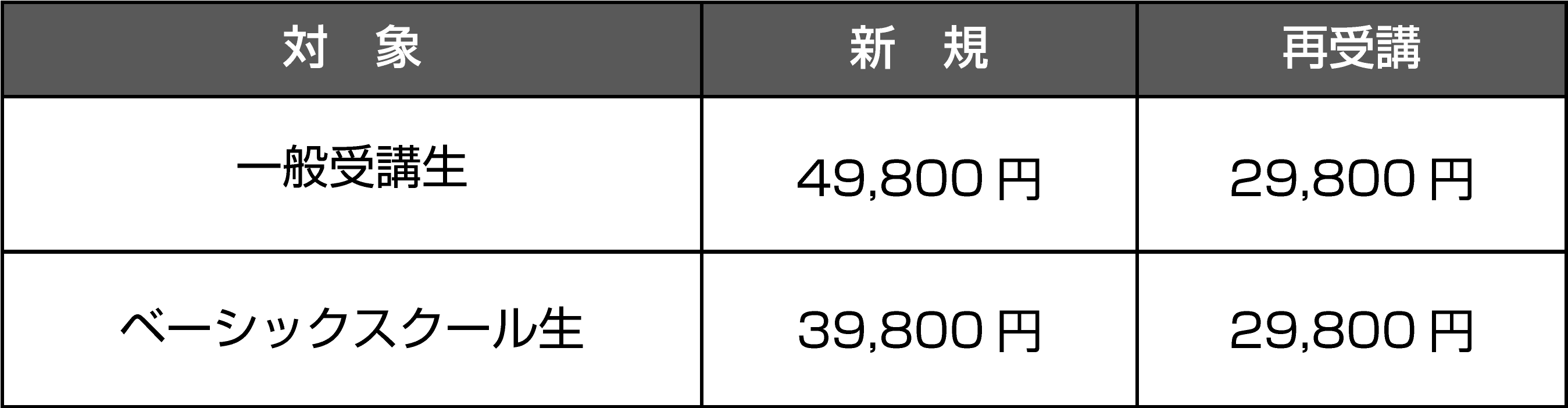 CTM - COACHING SKILL-UP TRANING BY MASTER COACH｜目標達成に導く株式会社アウェアネス
